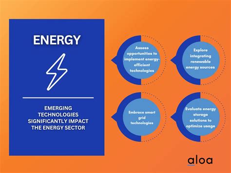 What Are Emerging Technologies