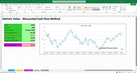 Stock Intrinsic Value Calculator Etsy