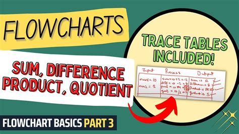 Calculations In Flowcharts Flowcharts Tutorial For Beginners