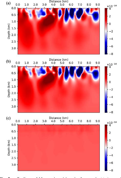 Figure 1 From Memory Optimization In Rnn Based Full Waveform Inversion Using Boundary Saving