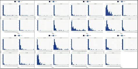 Distribution Of Dataset A Vs Dataset B Download Scientific Diagram