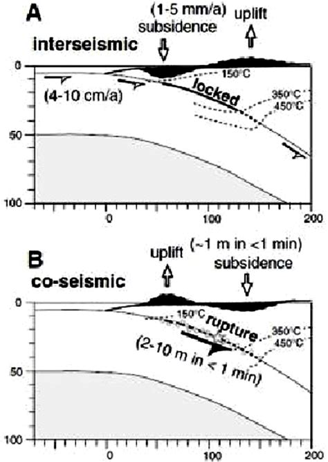 Geodetic Measurements Of Deformations For Inter Seismic A And