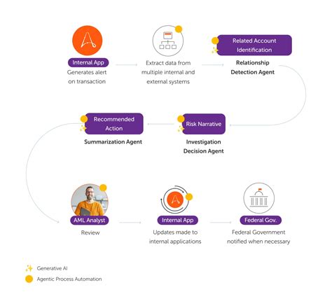 Manual To Marvel Propelling Banking Compliance Management