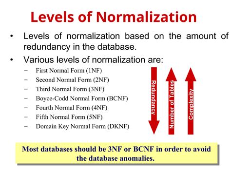 Normalization Normalization Normalization Normalization Normalization Normalization Ppt
