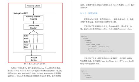 仅一小时点赞破万！github爆赞的spring Boot最佳实践 Csdn博客
