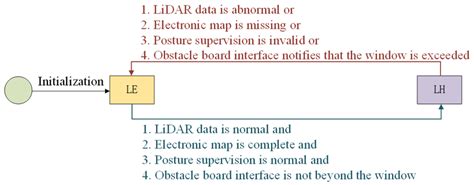 Conversion Between Two Modes Of Ite System Download Scientific Diagram