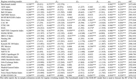 In Sample Estimation Results For Regime Switching Models Download