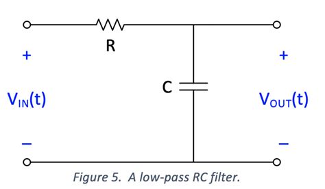 Solved Design A Low Pass RC Filter Appropriate For Chegg Com