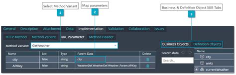 Service Integration Model Method Url Configuration