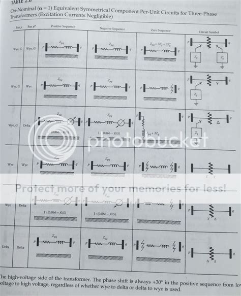 When Do Zero Sequence Currents Flow Information By Electrical Professionals For Electrical