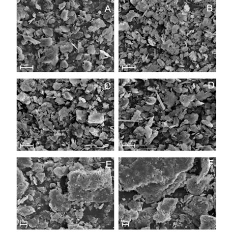Xrd Diffraction Data For Unmodified Mmt And Mmt Modified By Gemini