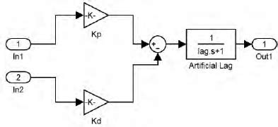 PD Controller Structure Download Scientific Diagram