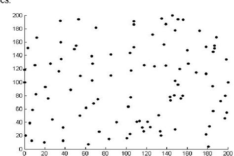 Figure 1 From Dynamic Aggregation Protocol For Wireless Sensor Networks