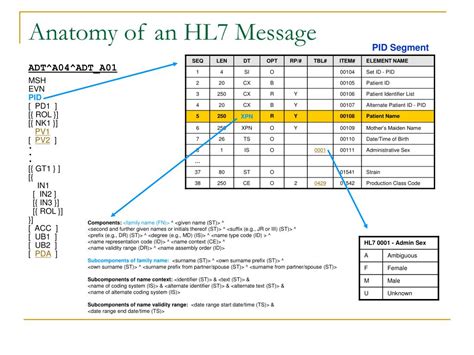 PPT Towards Interoperable Healthcare Information Systems The HL7 Conformance Profile Approach