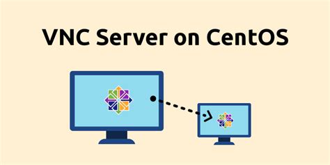 A Step By Step Guide To Install Vnc Server On Centos 8 Linuxfordevices
