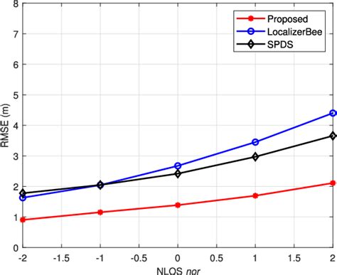 Figure 11 From A Uav Assisted Search And Localization Strategy In Non Line Of Sight Scenarios