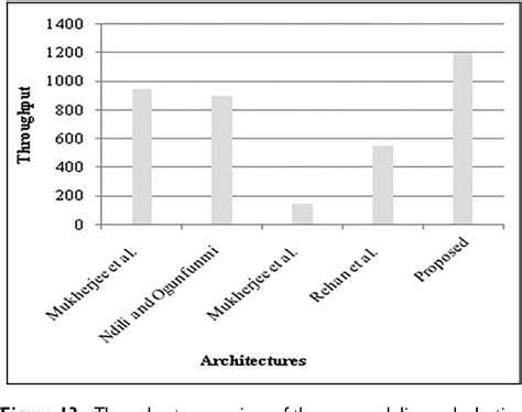 figure 13 from an efficient field programmable gate array based