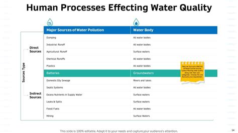 Top Save Water Ppt PowerPoint Presentation Templates In