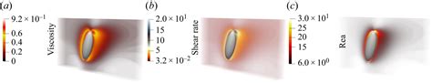 Fluid Inertia Torque On Spheroids In Pseudo Plastic Fluid Flows Effect Of Shear Thinning