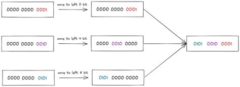 七爪源码：在 Golang 中实现 Snowflake 算法 知乎