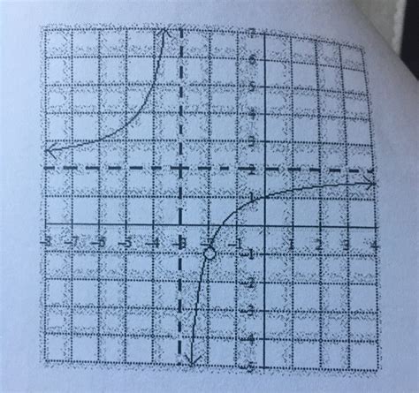 Solved In Both Factored And Standard Form What Is An Chegg