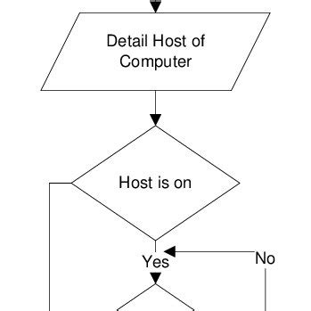 The Concept Interface Of Remote Shutdown Mobile Application Download Scientific Diagram