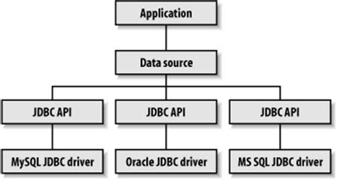 Java Managing And Using Mysql Nd Edition