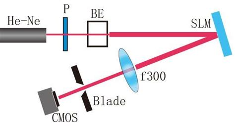 Optical Path For The Measurement Of The Flicker Phenomenon With Using