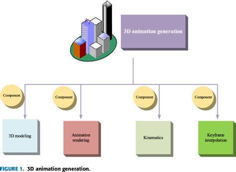 Figure 1 From Three Dimensional Animation Generation And Image