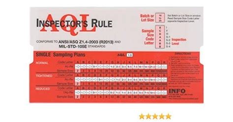 Jual Aql Inspectors Rule With Manual Ansi Jakarta Utara Putra