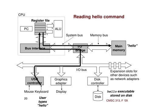 Ppt Assembly Introduction And Hardware Overview In A Nutshell Powerpoint Presentation Id6859820