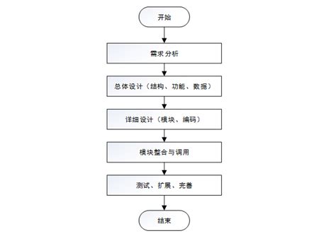 计算机毕业设计ssm基于javascript的餐厅点餐系统 Ssmvue智慧餐厅在线点餐管理平台 Javaweb前后端分离式餐饮点餐与桌台