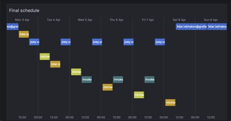 Final Schedule Shifts Should Lay In One Line · Issue 1665 · Grafanaoncall · Github