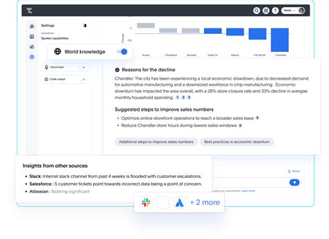 Ai Analyst For Business Insights Thoughtspot Spotter