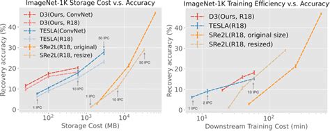 Figure 1 From Distributional Dataset Distillation With Subtask Decomposition Semantic Scholar