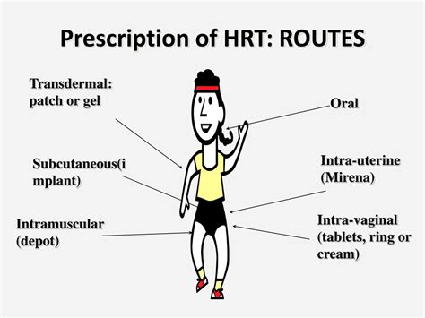 PPT Hormone Replacement Therapy HRT PowerPoint Presentation Free Download ID 383441