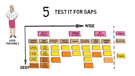 Story Map Connective Partners