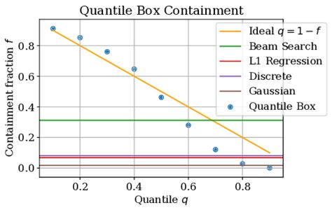 We Compare Fraction Of Predicted Boxes That Contain Ground Truth Boxes Download Scientific