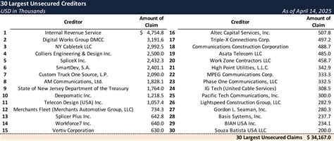 Filing Alert Excell Communications Chapter 11