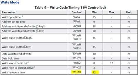 Rx64m External Mram Control Forum Rx Mcu Renesas Engineering Community