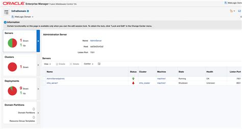 Andrej Baranovskij Blog Oracle Adf On Docker Container