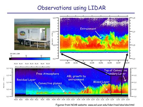 Ppt Large Eddy Simulation Applications To Meteorology Powerpoint Presentation Id 3140732