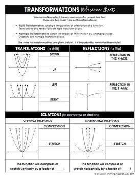 Functions And Their Graphs PreCalculus Curriculum Unit TpT
