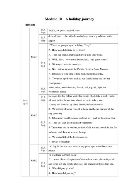 [英语]module 10 A Holiday Journey 单元教案 2023 2024学年外研版英语七年级下册 课件下载预览 二一课件通