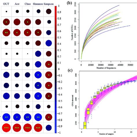 Pearson Correlation Heat Map With Correlation Coefficient And Download Scientific Diagram