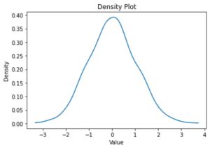 How To Use A Histogram And Density Plot To Explore Data
