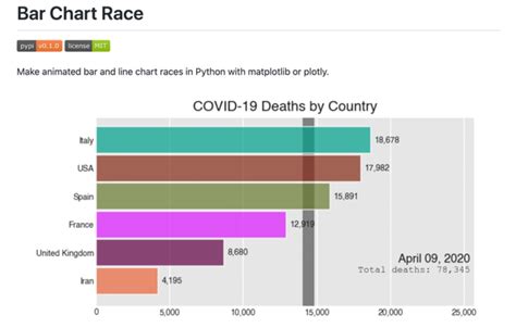 太酷了，用python实现一个动态条形图！ 知乎