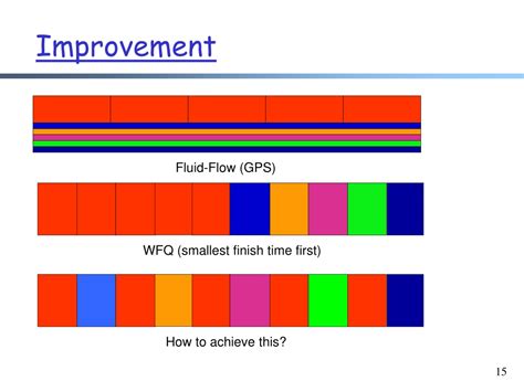 PPT Fair Packet Queueing Algorithm PowerPoint Presentation Free