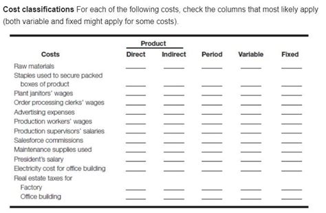 Solved Cost Classifications For Each Of The Following Costs