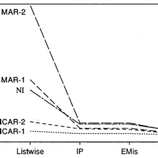 Root Mean Square Error Comparisons Download Scientific Diagram